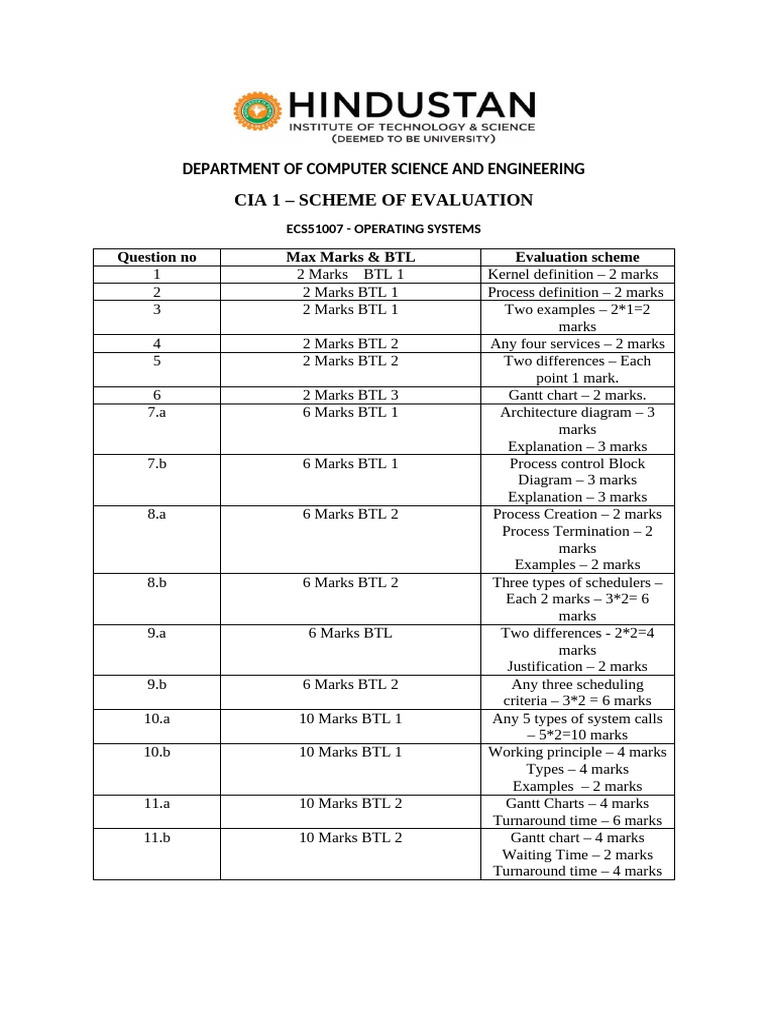 Scheme of Evaluation - CIA - 1 - OS | PDF | Operating System Technology | Computer Architecture