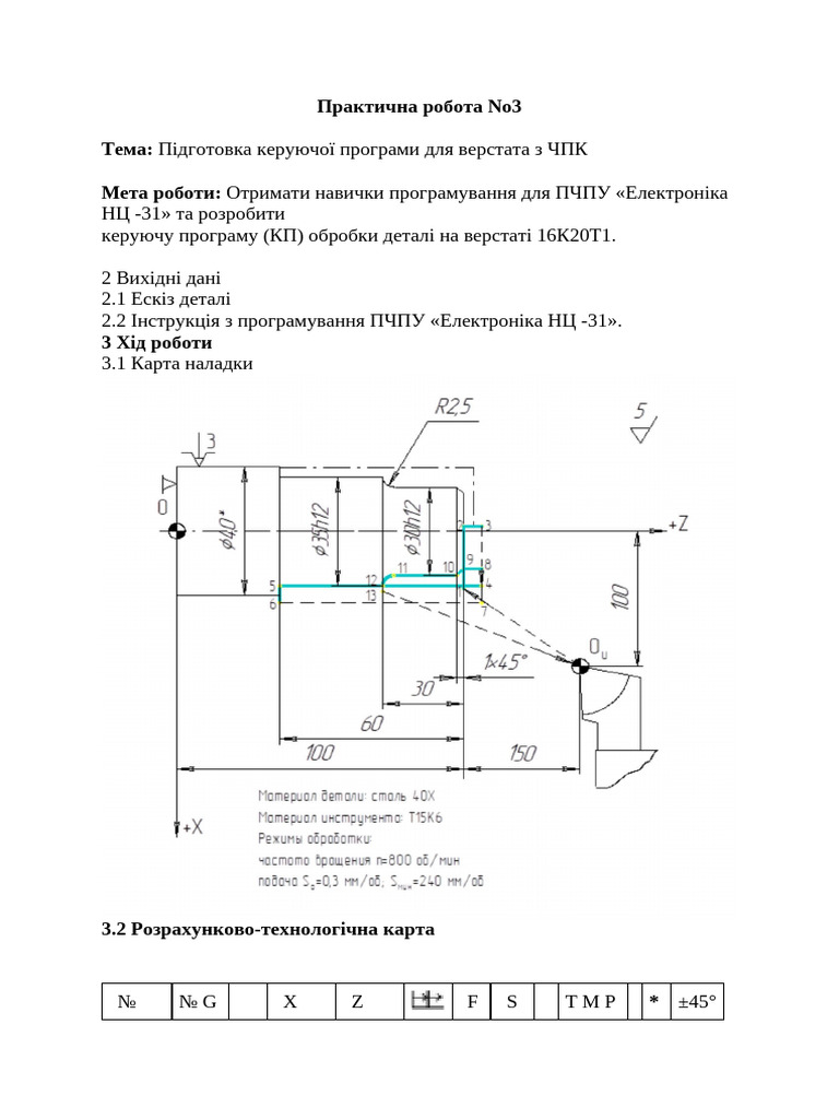 Практична робота No3 | PDF