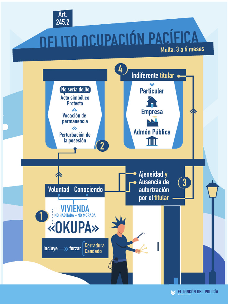 Ocupación Pacífica: No Delito | PDF