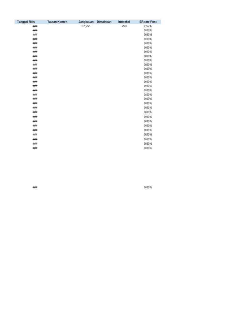 (Form) Performa Konten | PDF