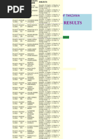 Form Four Class List 2025 | PDF