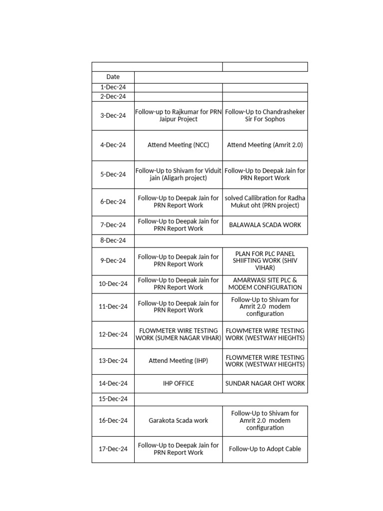 Daily Work Review | PDF | Industrial Engineering | Control Theory
