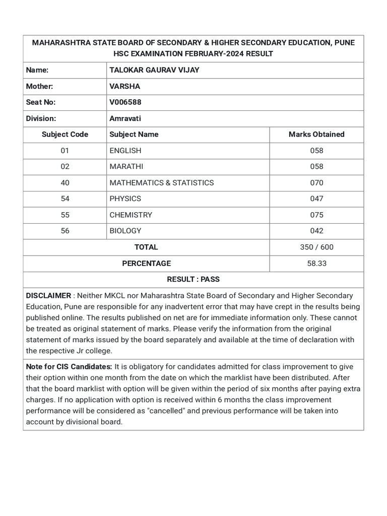 Maharashtra HSC Exam Result 2024 | PDF