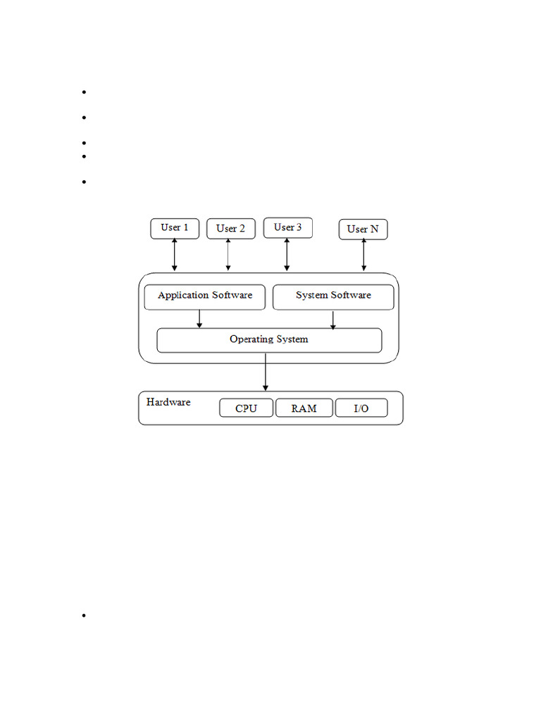 OS Part 1 | PDF | Operating System | Central Processing Unit