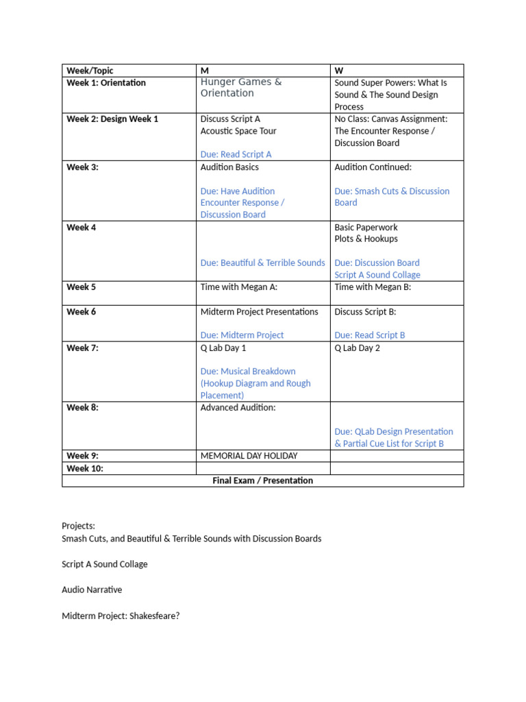 Sound Syllabus Rough Notes | PDF
