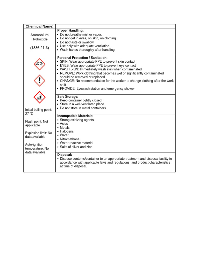 Ammonium Hydroxide Safety Guidelines | PDF