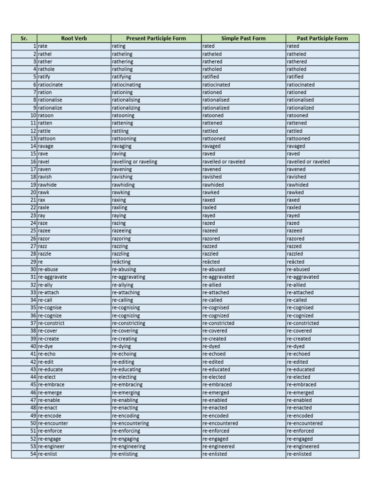 Regular Verb List Part - 1 | PDF | Syntax | Language Mechanics