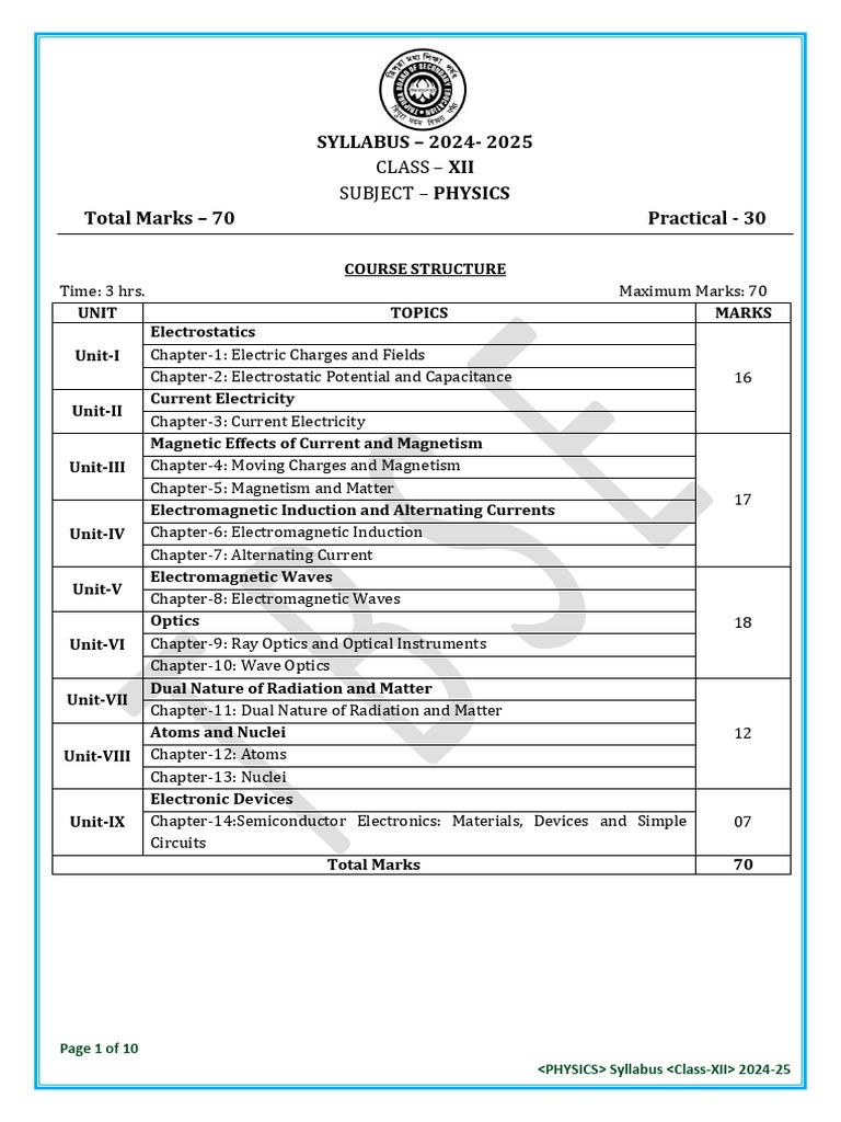 Class XII Physics Syllabus 2024-25 | PDF | Electric Field | Electric ...