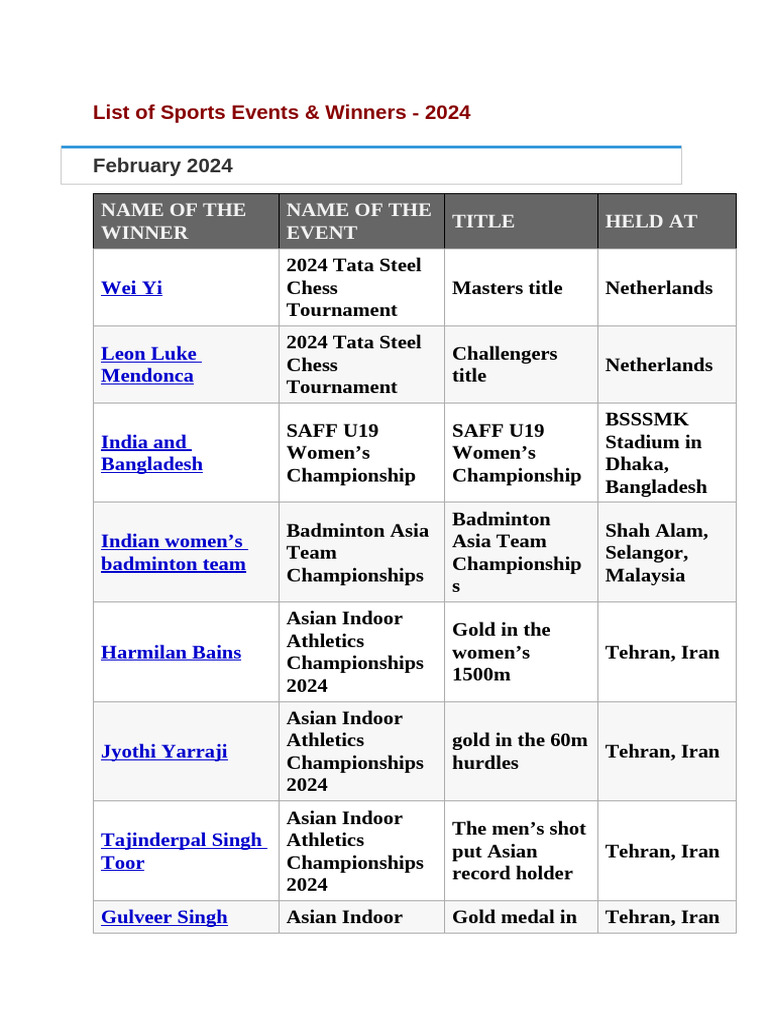 List of Sports Events | PDF | Sports