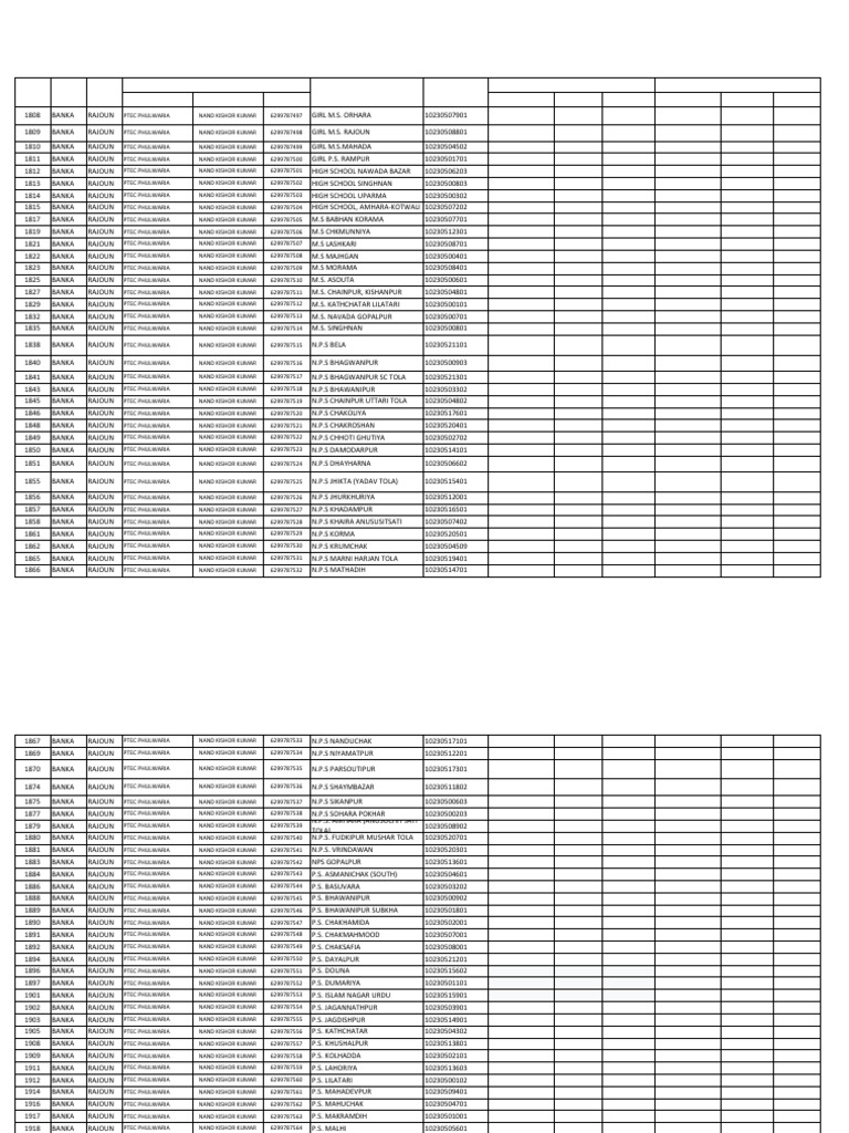 Districtwise Institutionwise Blockwise Schoolwise AMARPUR RAJOUN | PDF