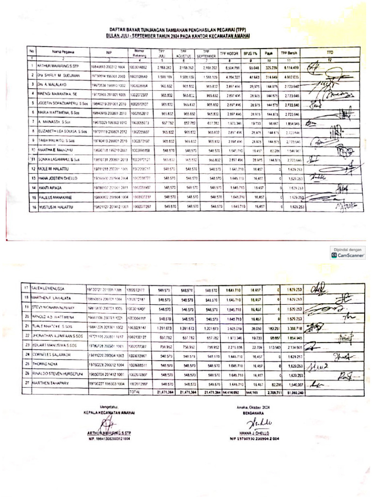 Tpp Bulan Juli September Kantor Kecamata | PDF