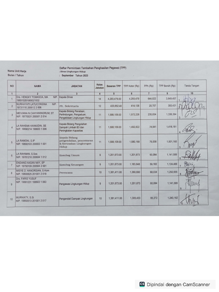 Tpp Dlh September 2023 | PDF