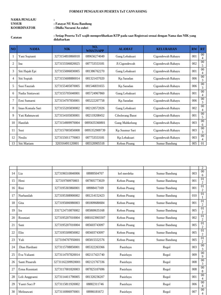 FORMAT PENGAJUAN PESERTA ToT CANVASSING | PDF