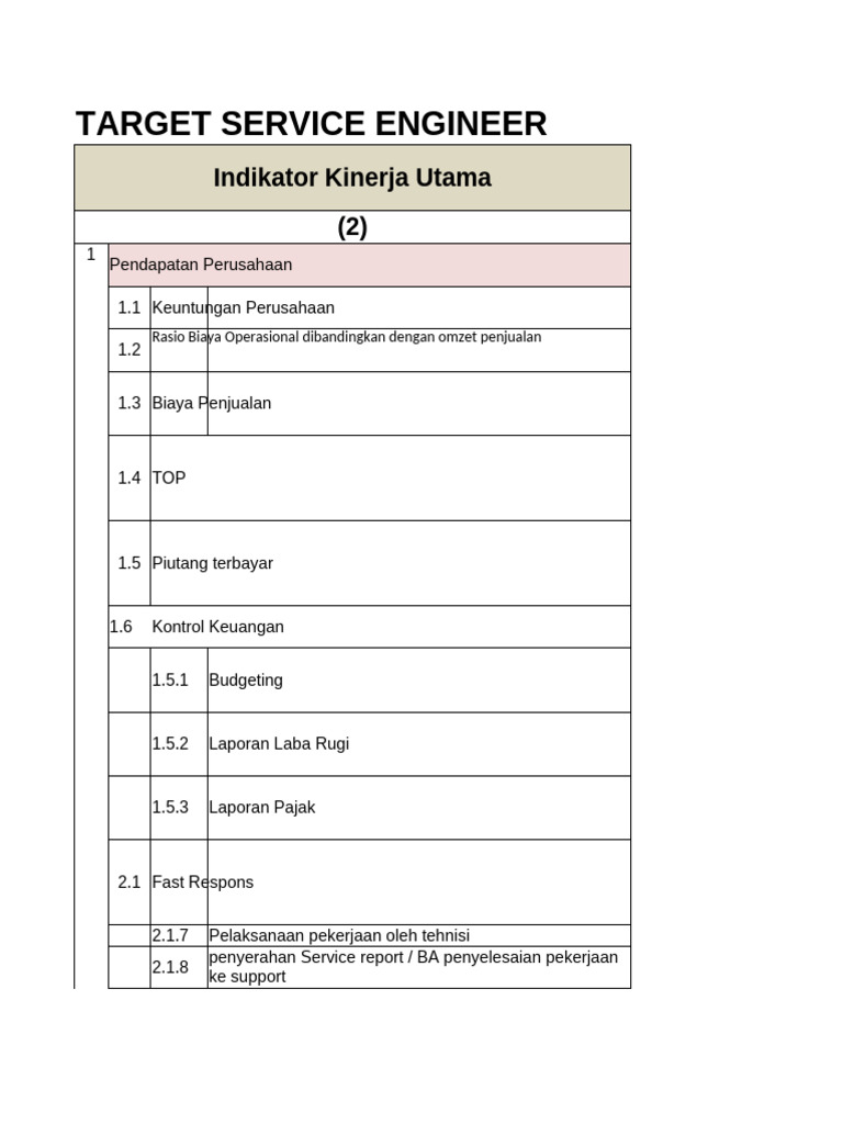 CD Action Plan 2025_Yasir | PDF