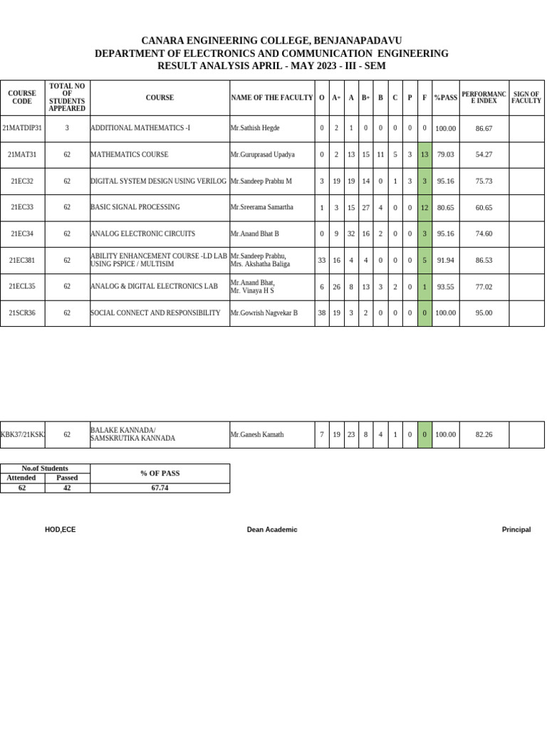3rd Sem External Marks 2021 Batch. | PDF | Physical Sciences | Electromagnetism