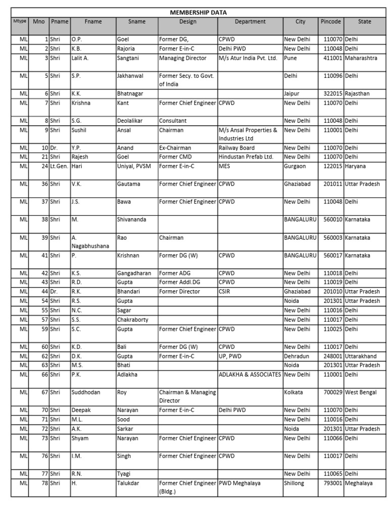 Membership List IBC 2024 2 | PDF | Delhi