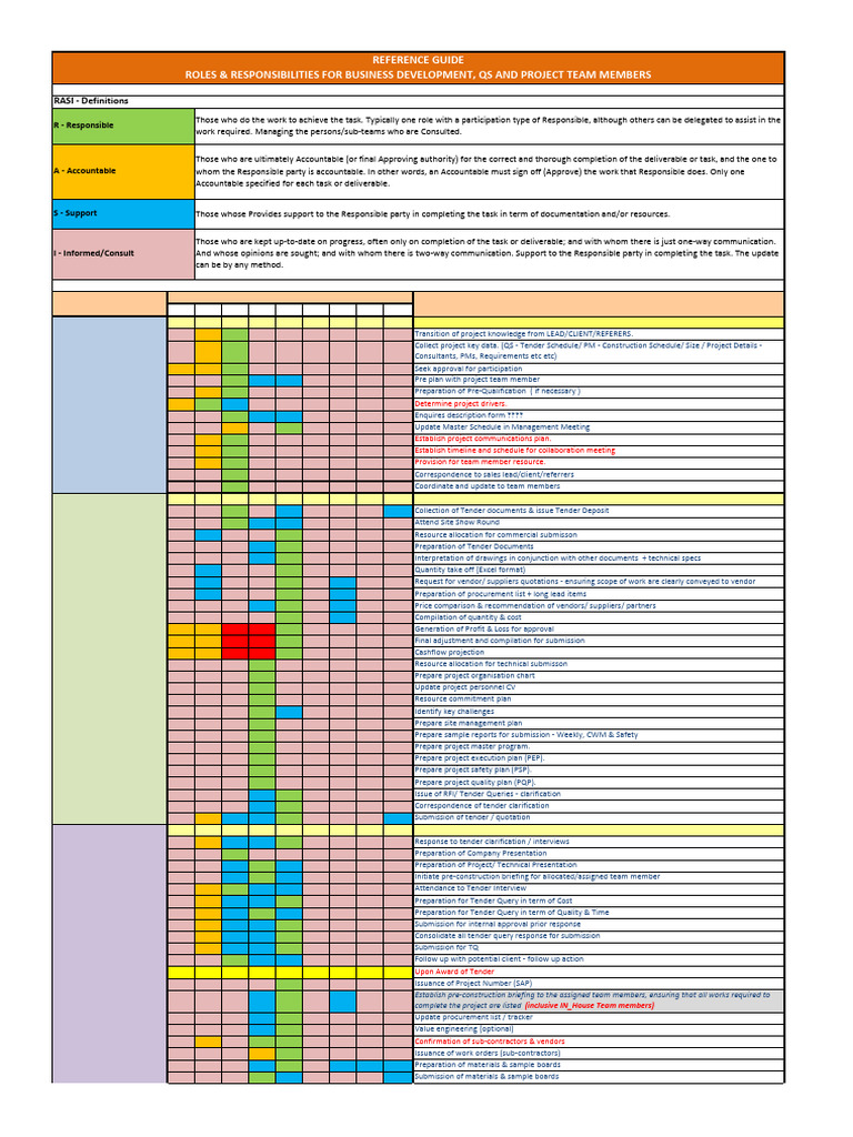RASI - Stage 1 To 6 Draft 8A - Review - Submit | PDF | Procurement | Budget