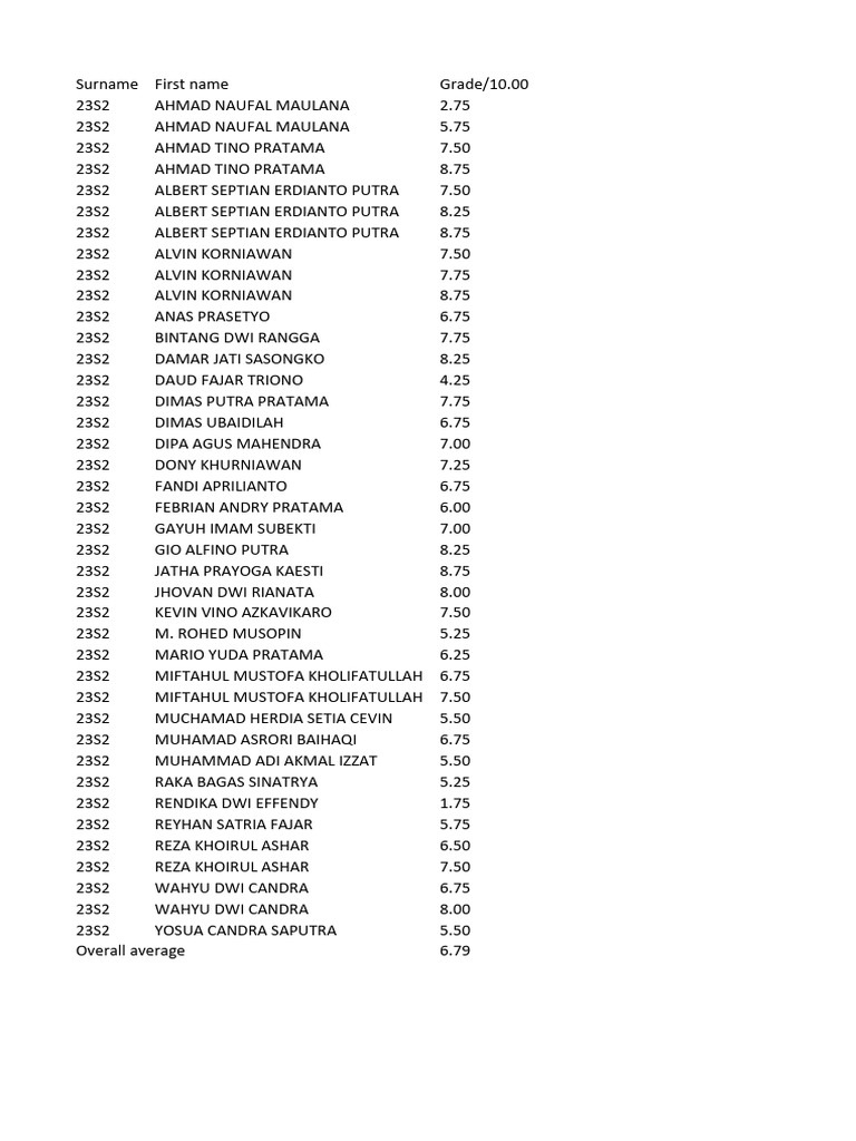 X TBSM 2-PAS PPKN X GENAP 2024-grades | PDF