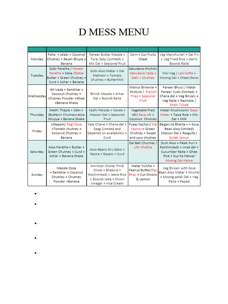 D MESS MENU | PDF | Foods | Cuisine