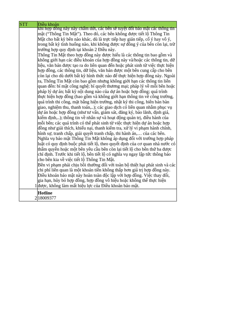 Danh Sach Dieu Khoan Hop Dong | PDF