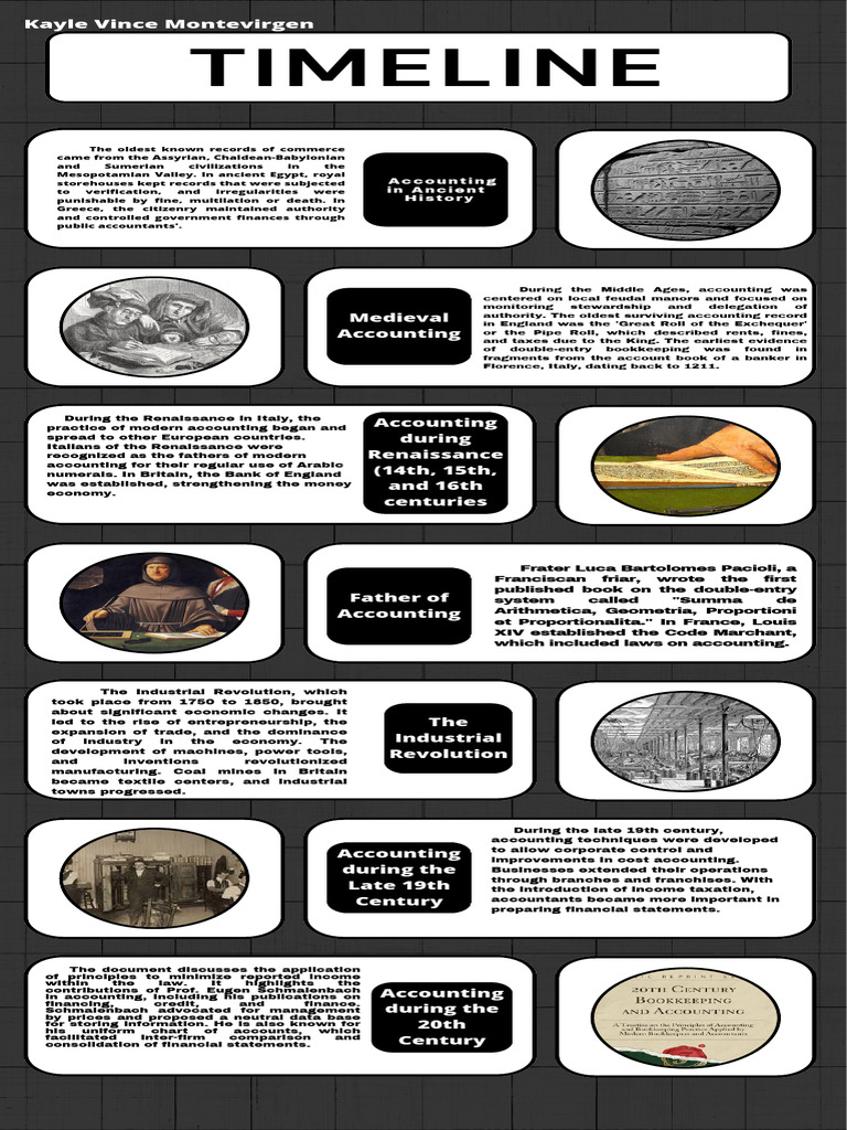(Original Size) Yellow Modern History Timeline Infographic | PDF ...