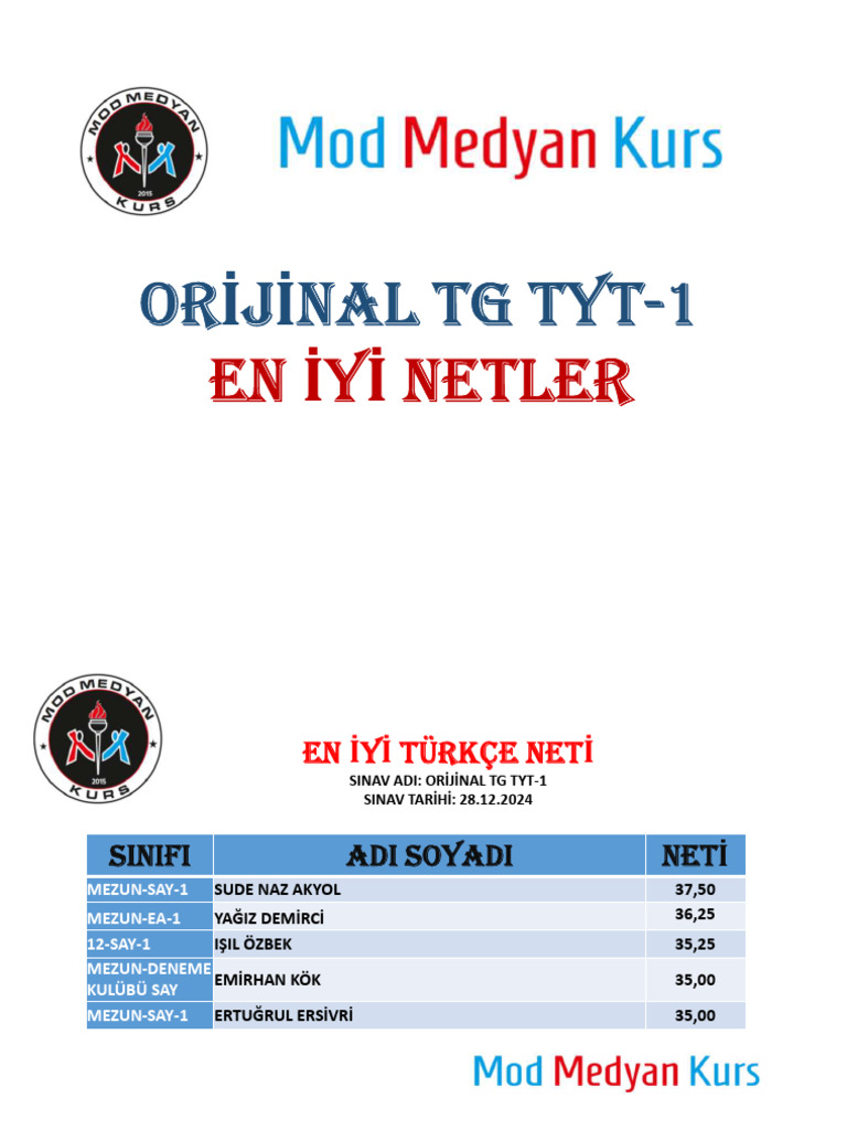 EN İYİ NETLER ORİJİNAL TYT-1 | PDF