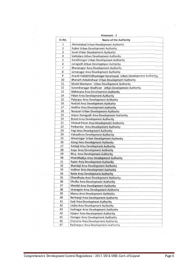 G.D.C.R (General Development Control Regulations) 2128 - 006 | PDF
