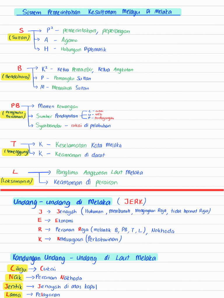 Kami Export - Peta Minda - Latets at 7.51pm | PDF