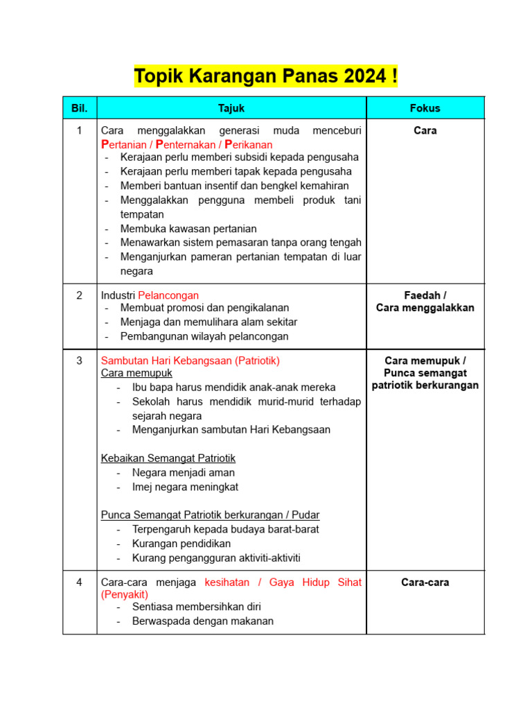 Topik Karangan Panas 2024 ! | PDF