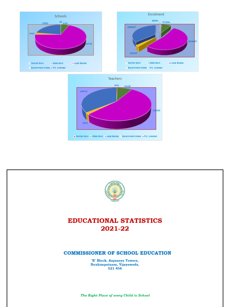 Educational Statistics 2021-22 | PDF