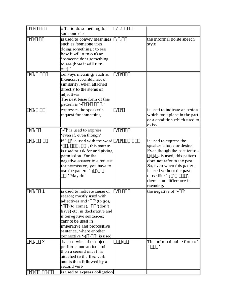 Korean Grammar Patterns Guide | PDF | Verb | Grammatical Tense