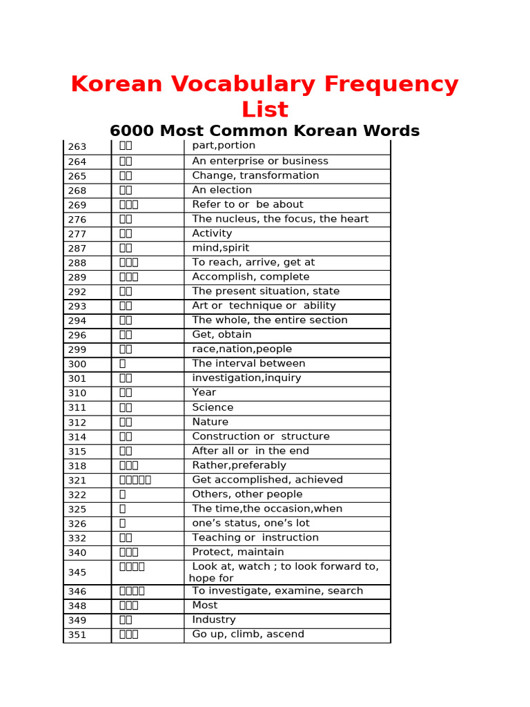 6000 Most Common Korean Words | PDF