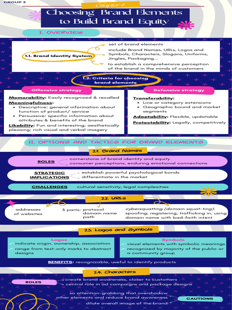 Handout | PDF | Brand | Marketing