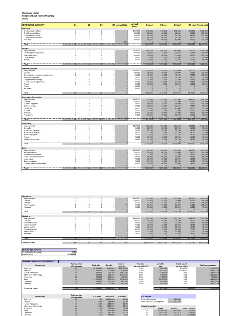 Headcount and Payroll Planning1 | PDF | Salary | Business