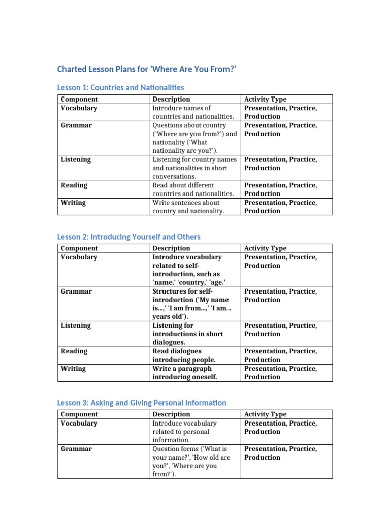 spotlight lesson plans | PDF | Grammar | Linguistics