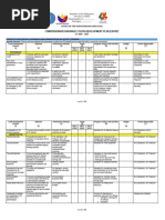 Sangguniang Kabataan Projects and Activities | PDF