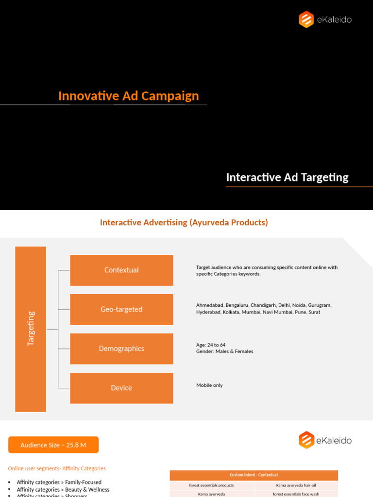 Interactive & CTV Ads Targeting Ashpveda | PDF | Ayurveda | Target Audience