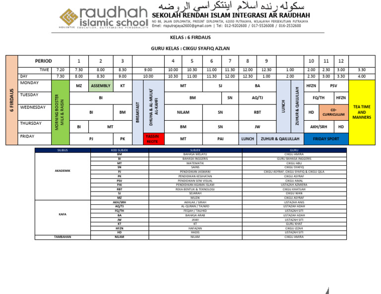 6 Firdaus - Cikgu Syafiq Azlan | PDF