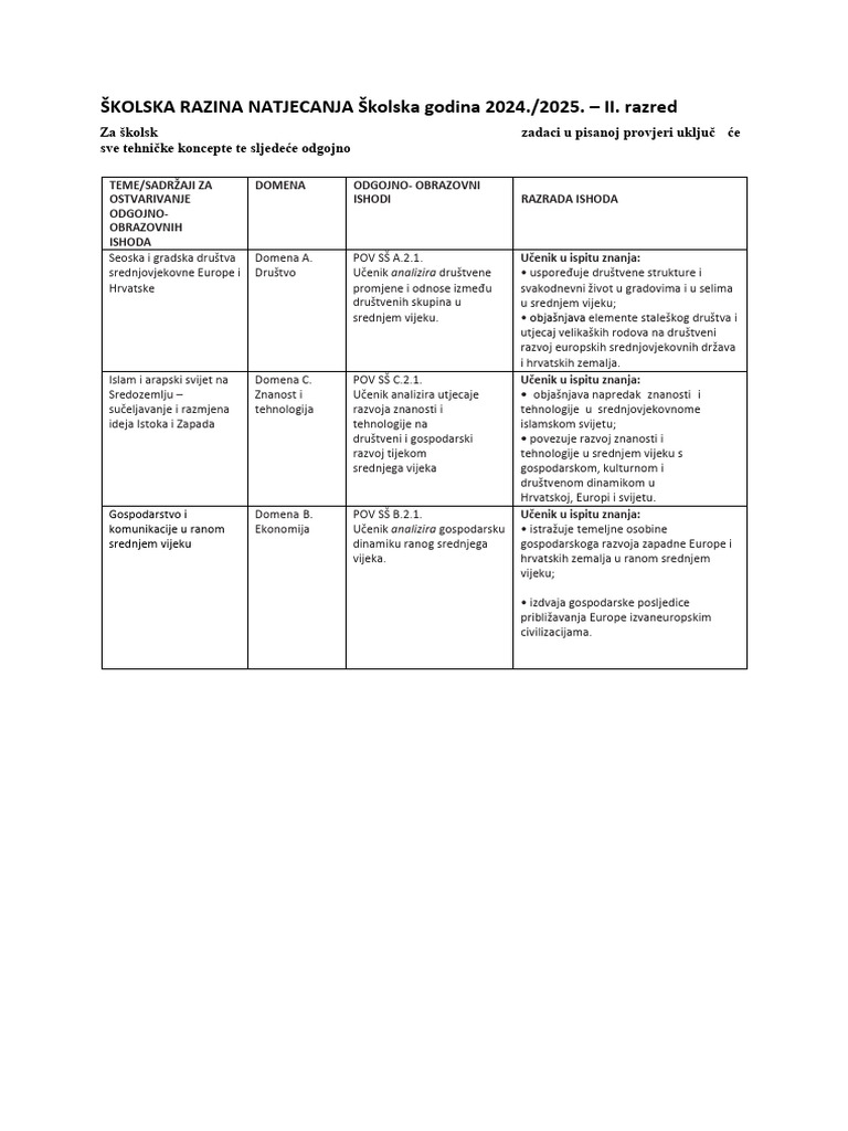 2.-Razred POVIJEST 2024 2025 | PDF