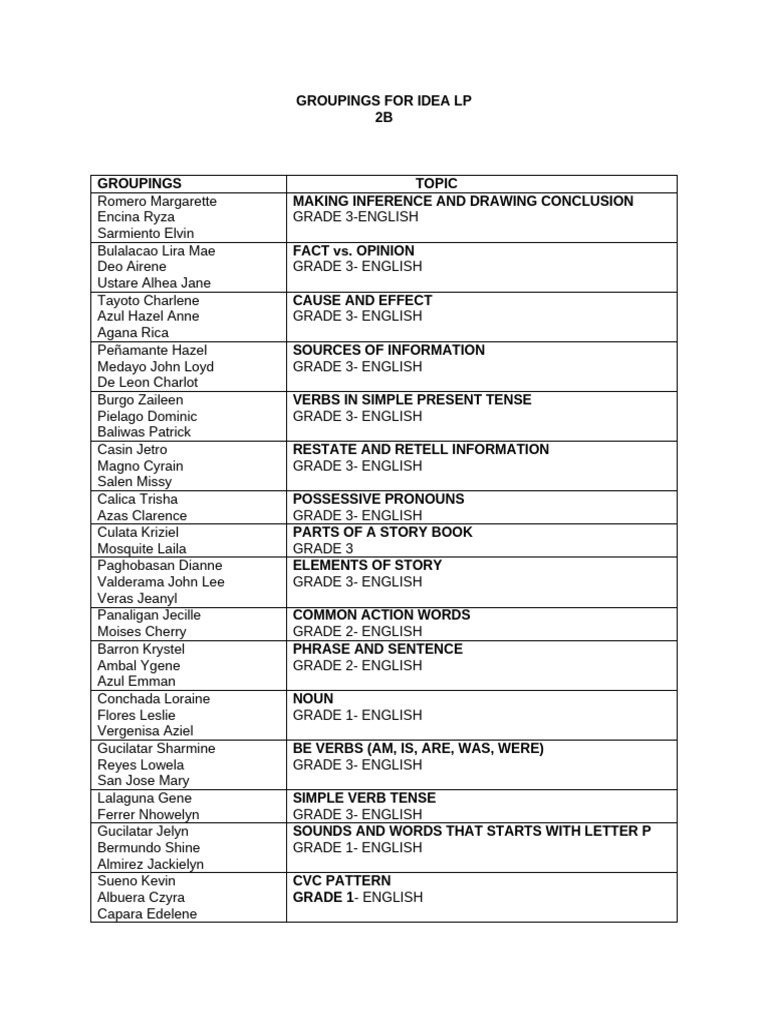 Groupings 2b | PDF
