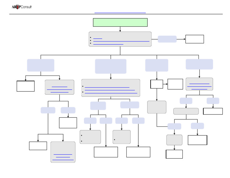 Secondary Amenorrhea Testing Algorithm | PDF | Polycystic Ovary ...