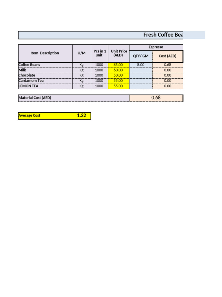 Cost Per Cup 2024 (Fresh Beans) | PDF | Non Alcoholic Drinks ...