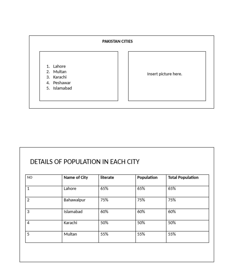 Patwari Preparation practice | PDF