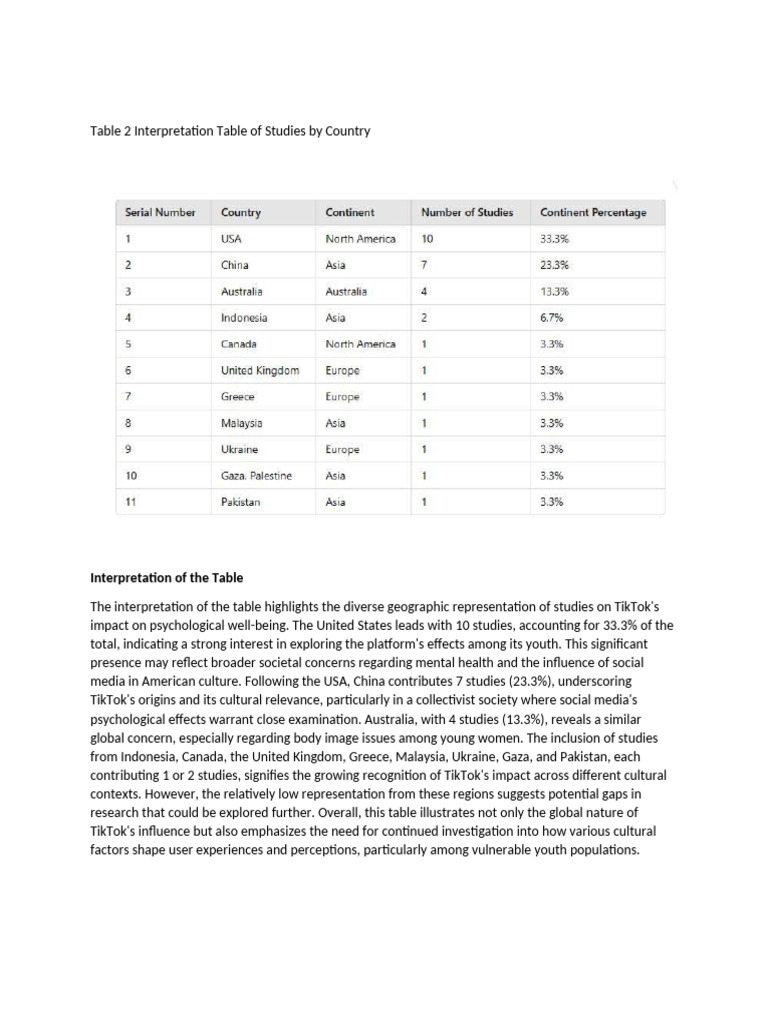 Table 2 Interpretation Table of Studies by Country | PDF