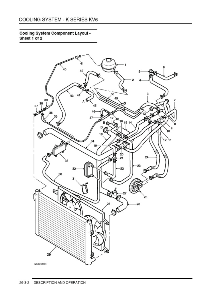Freelander Cooling System | PDF | Thermostat | Rotating Machines