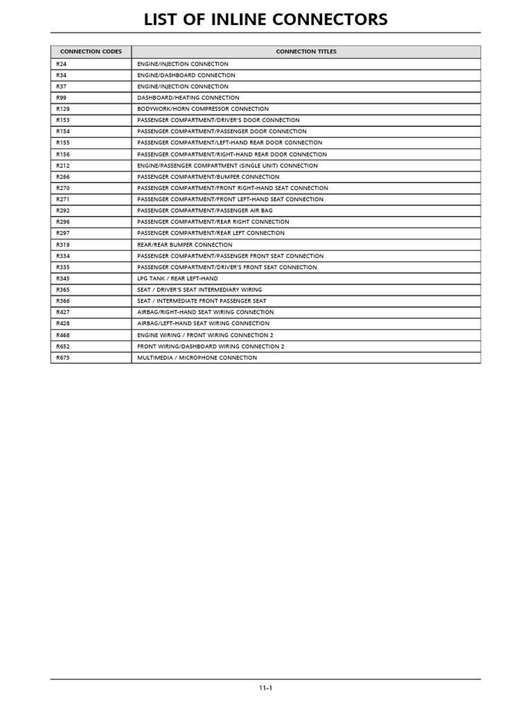 Automotive Wiring Connections Guide | PDF
