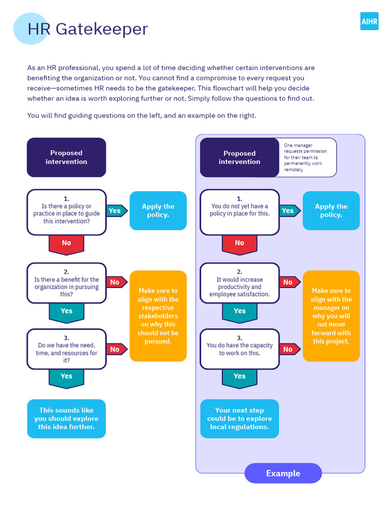 M3L1 HR Gatekeeper - THE HR FUNCTION FROM OPERATIONS TO STRATEGY DESIGN ...