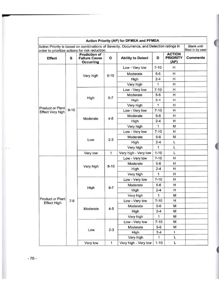 AP AIAG&VDA v1 | PDF