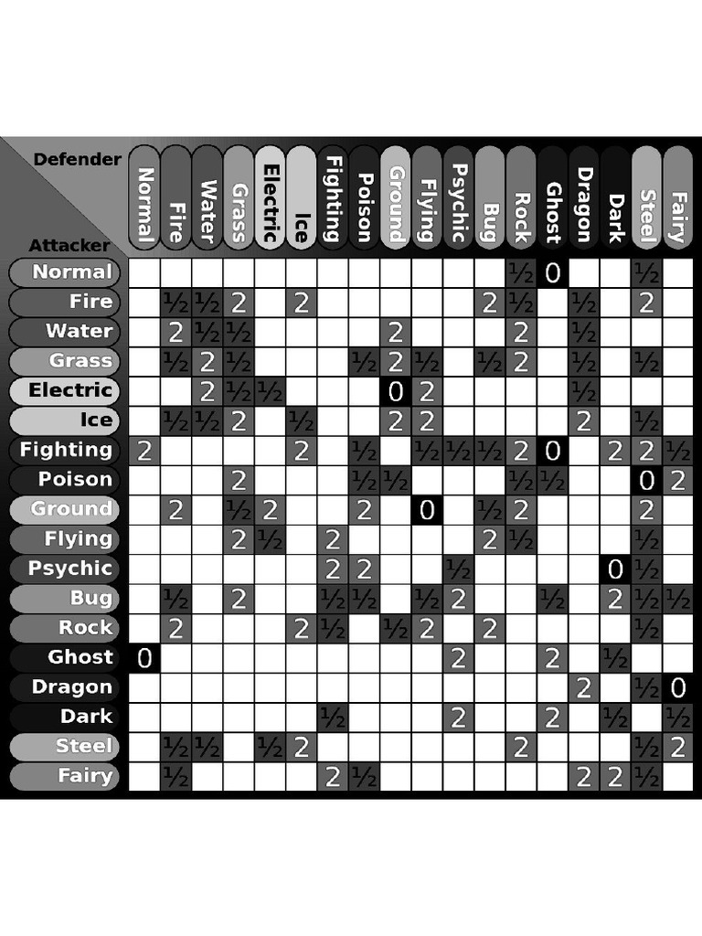 Type Chart.pdf | PDF