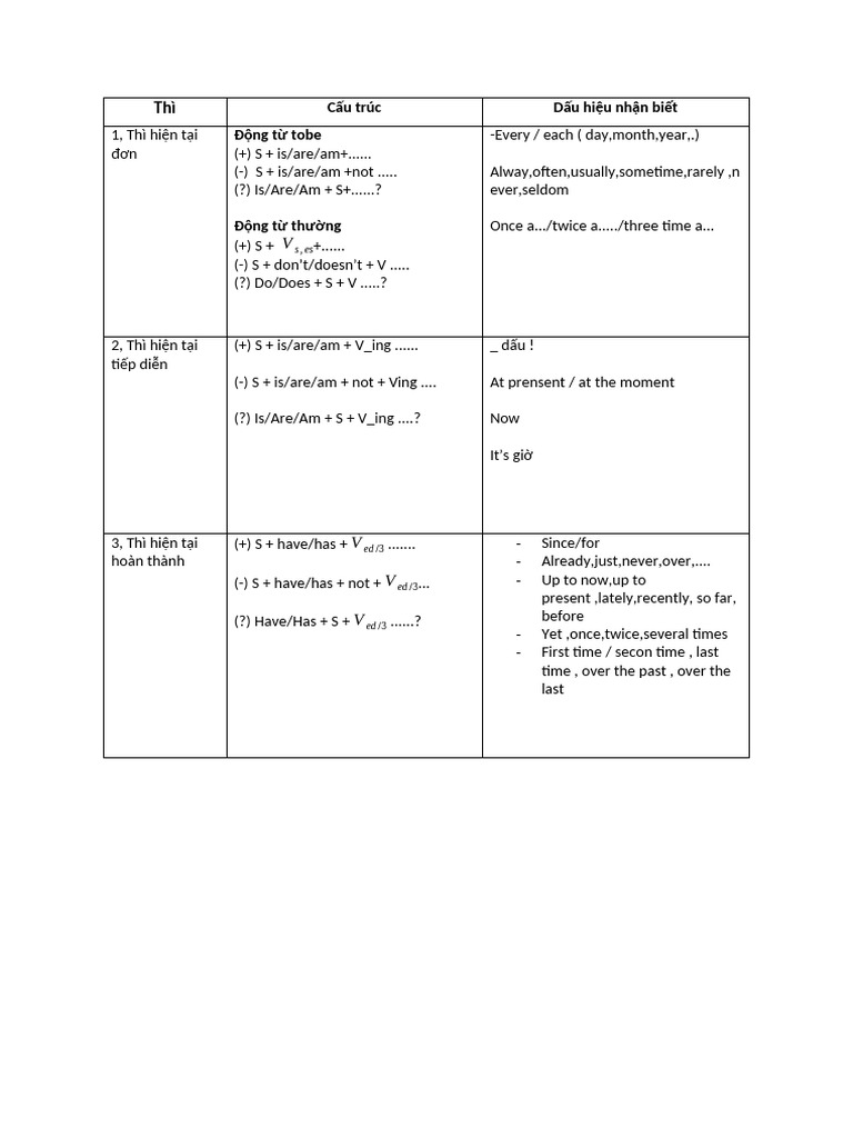 Cấu trúc Dấu hiệu nhận biết Động từ tobe | PDF